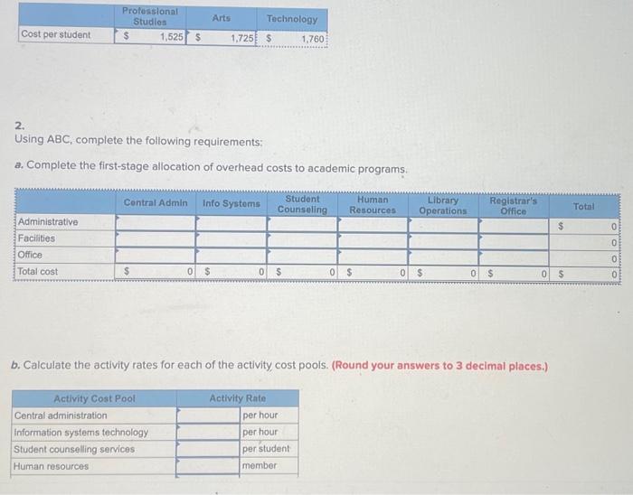 b. Calculate the activity rates for each of the | Chegg.com