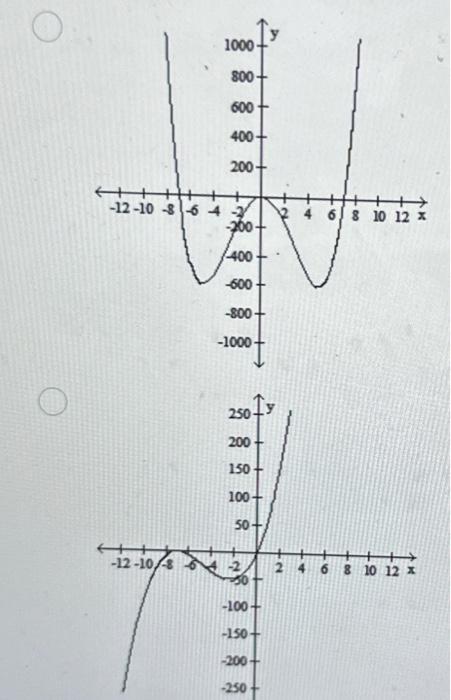 Solved Graph the polynomial function. f(x)=x4+14x3+49x2 | Chegg.com