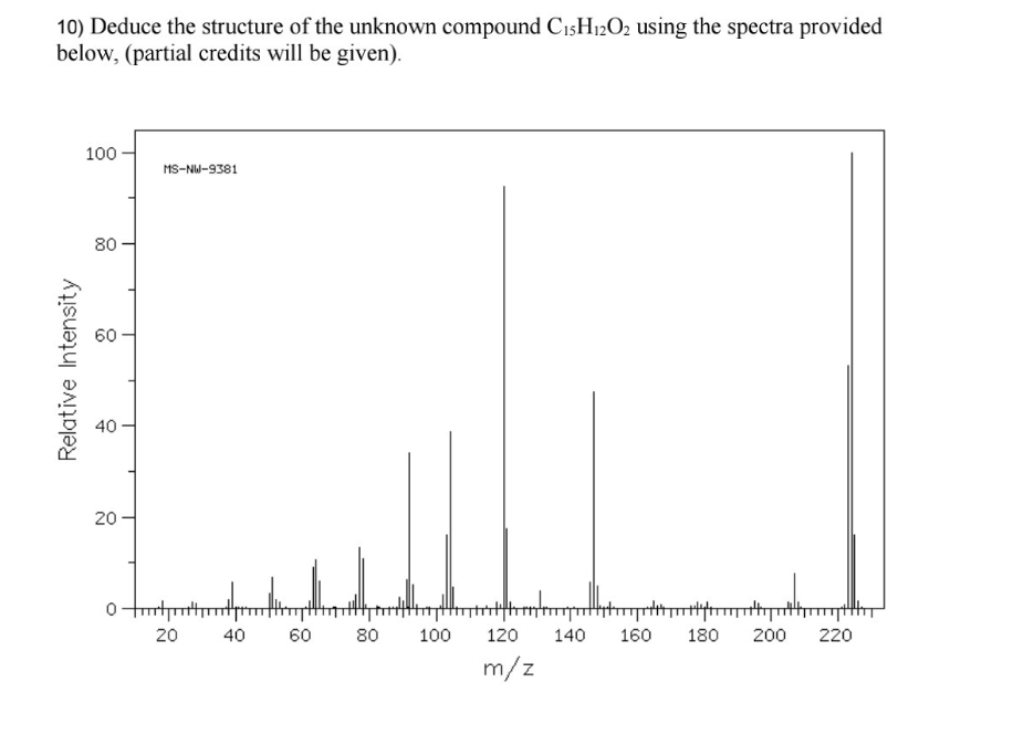 Solved 10) Deduce the structure of the unknown compound | Chegg.com