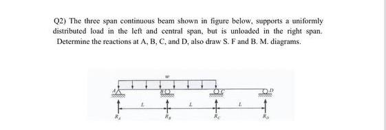 Solved Q2) The three span continuous beam shown in figure | Chegg.com