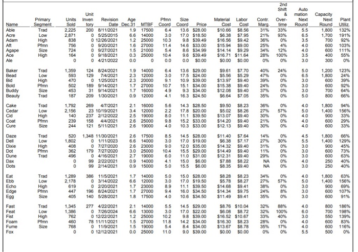 In the Capstone Simulation, as in the real-world of | Chegg.com