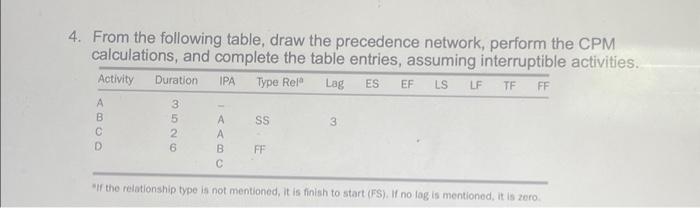 Solved From the following table, draw the precedence | Chegg.com