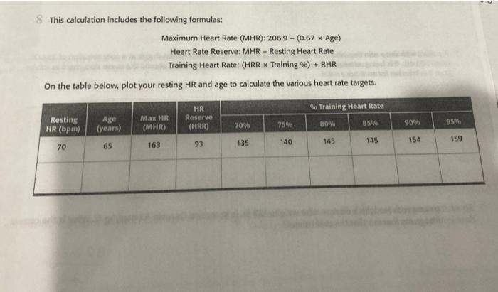 Solved This calculation includes the following formulas: | Chegg.com