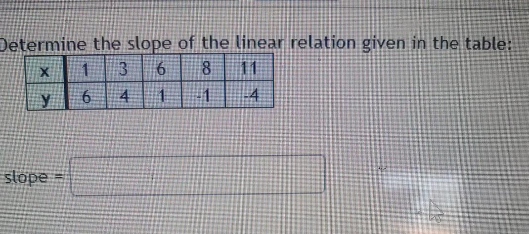 Solved determine the slope of the linear relation given in | Chegg.com