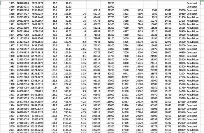 Solved Write the function calculate_standardized_values(df, | Chegg.com