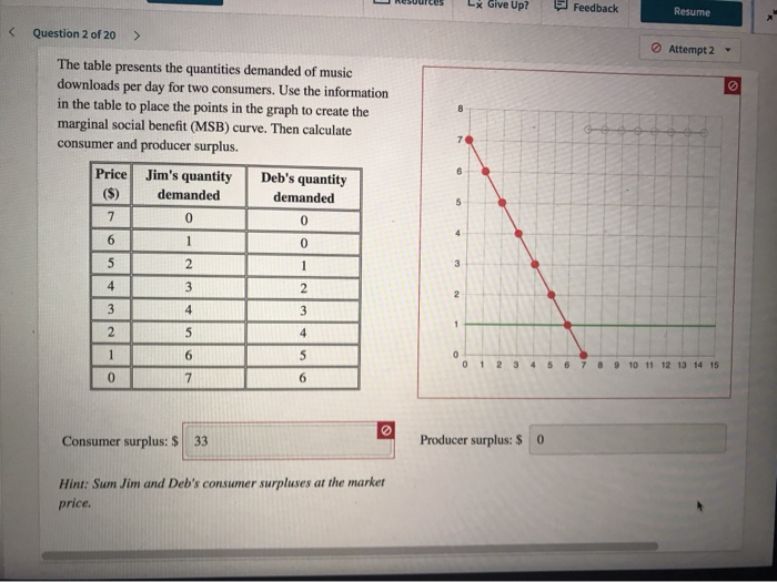 Solved Resources Lx Give Up? Feedback Resume
