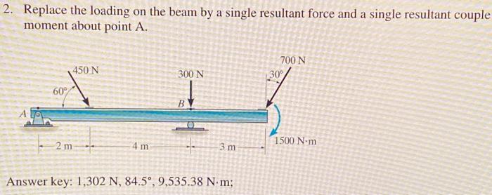 Solved 2. Replace the loading on the beam by a single | Chegg.com