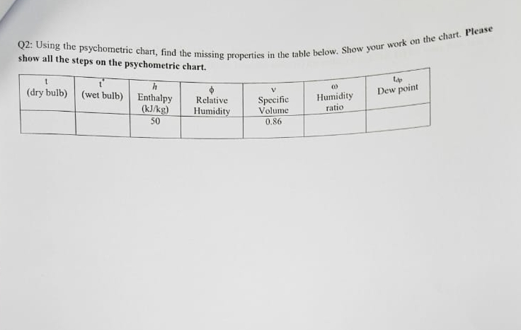 Solved Q2: Using the psychometric chart, find the missing | Chegg.com