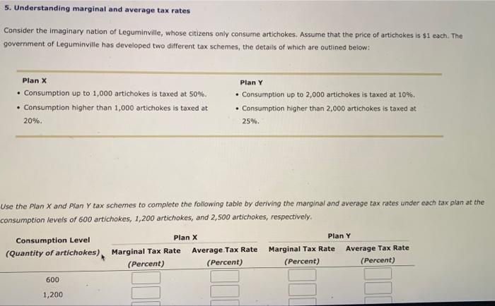 Solved 5. Understanding marginal and average tax rates | Chegg.com