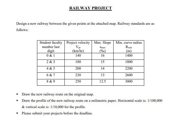 RAILWAY PROJECT Design a new railway between the | Chegg.com