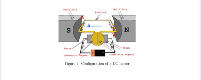 4. Figure 3 shows the bond graph expressing how an | Chegg.com