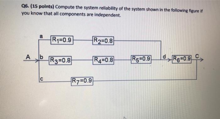Solved Q6. (15 points) Compute the system reliability of the | Chegg.com