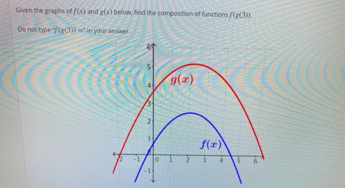 Solved Given the graphs of f(x) and g(x) below, find the | Chegg.com