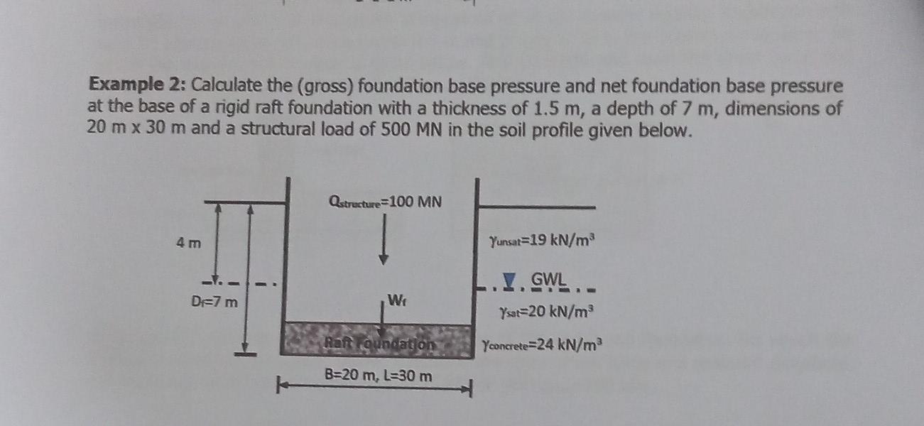 Solved Example 2: Calculate the (gross) foundation base | Chegg.com