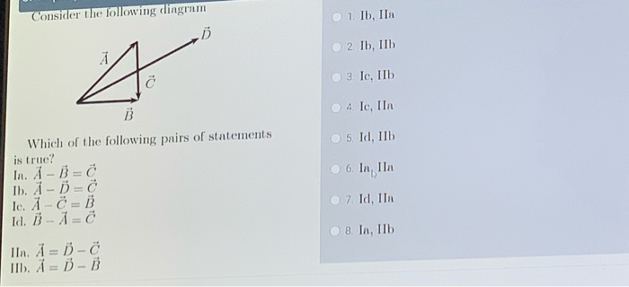 Solved 1. Ib, Ila Consider the following dingrum D A 2. Ib, | Chegg.com