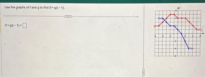 Solved Use the graphs of f and g to find (f+g)(−1). | Chegg.com