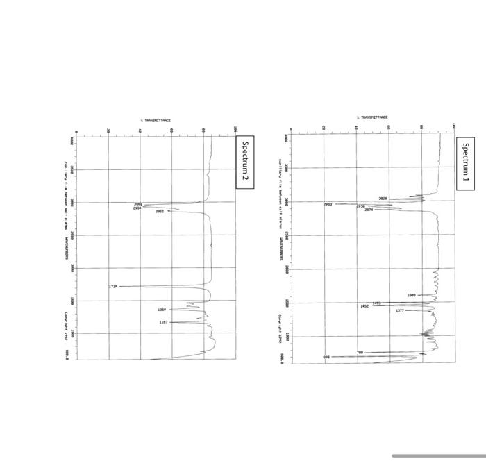 Solved Match the compounds below with their IR spectra. | Chegg.com