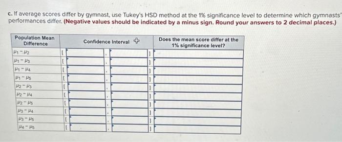 Solved \begin{tabular}{|l|r|r|r|} \hline & Judge 1 & | Chegg.com