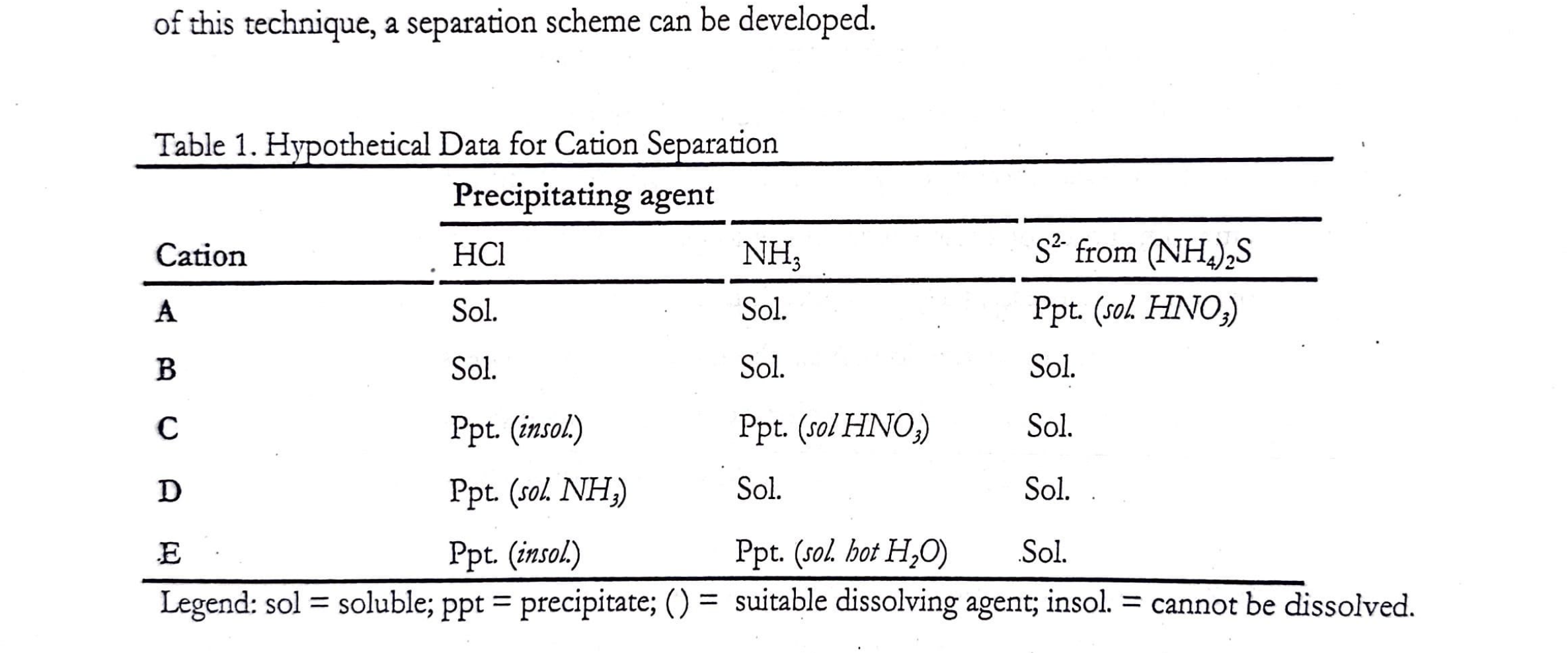 Solved FLOW SHEETInclude equations for each precipitation | Chegg.com