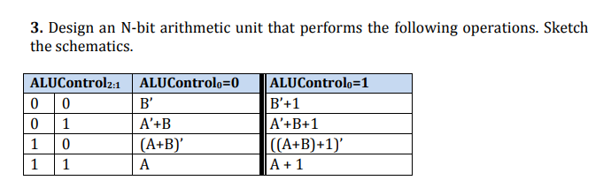 Solved Design an N-bit arithmetic unit that performs the | Chegg.com