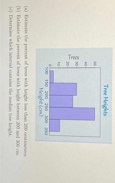Solved (a) Estimate the percent of trees with height less | Chegg.com
