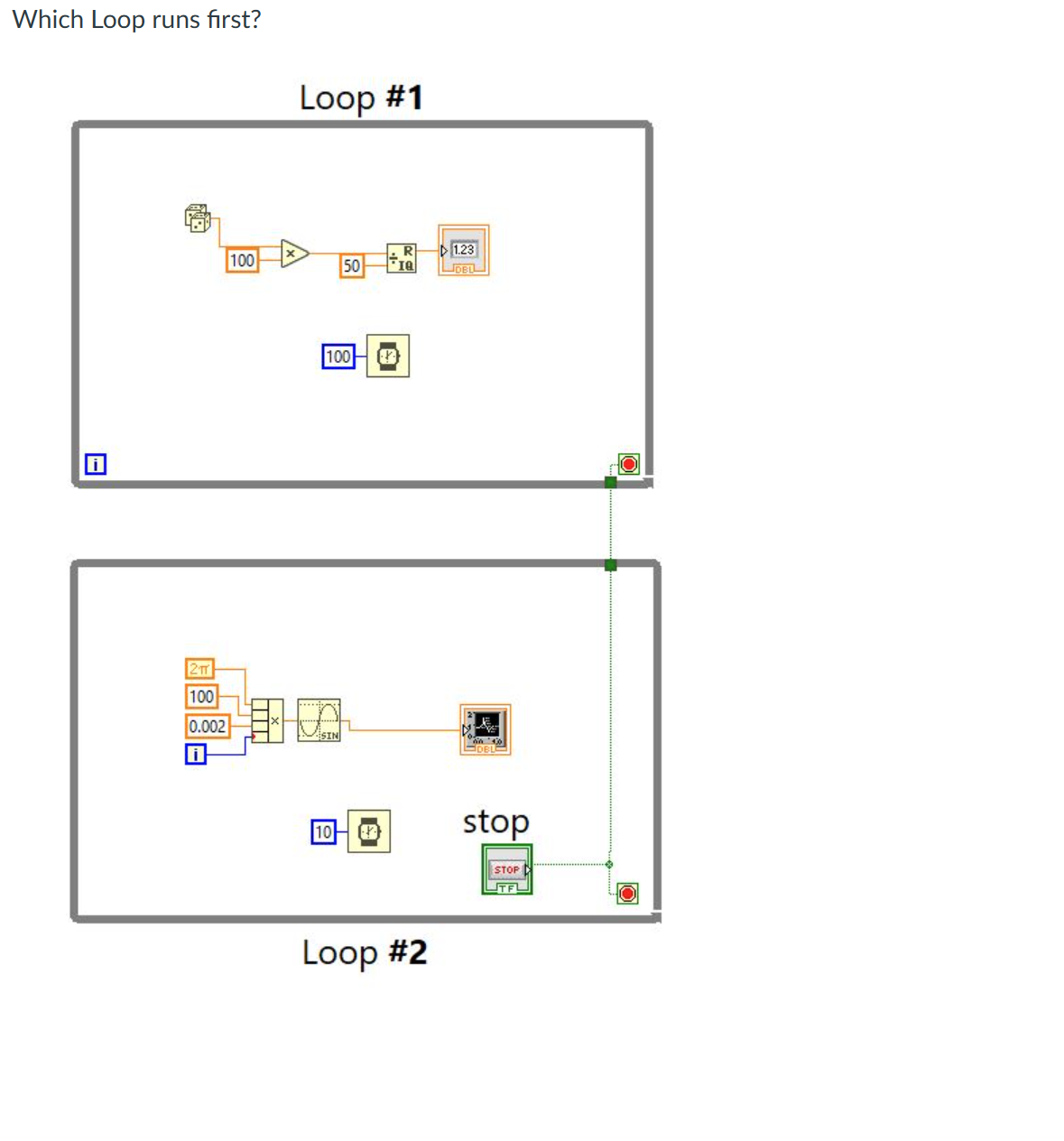 Solved Which Loop runs first? | Chegg.com
