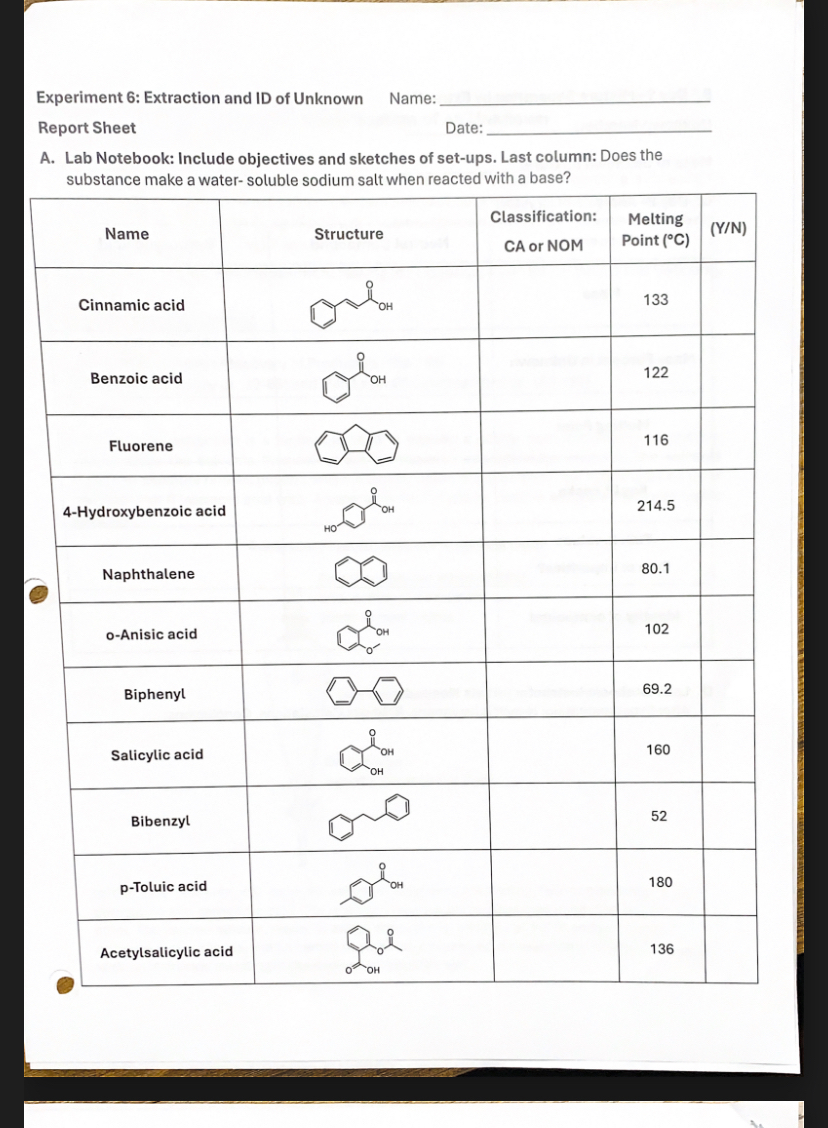 Solved Experiment 6: Extraction and ID of UnknownReport | Chegg.com