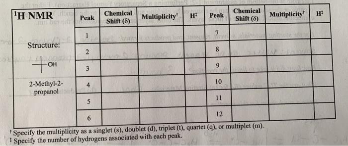 Solved How do I determine the info for the NMR table using | Chegg.com