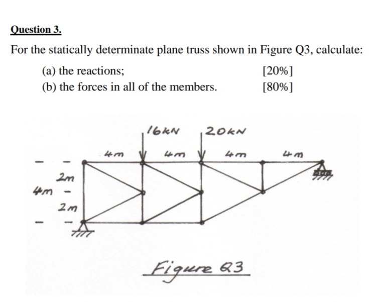 Solved Question 3.For the statically determinate plane truss | Chegg.com