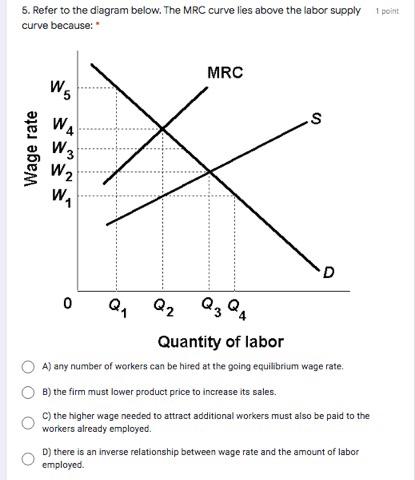 Solved 5. Refer to the diagram below. The MRC curve lies | Chegg.com