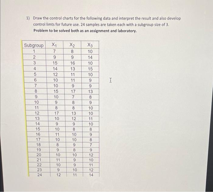 Solved 1) Draw the control charts for the following data and | Chegg.com
