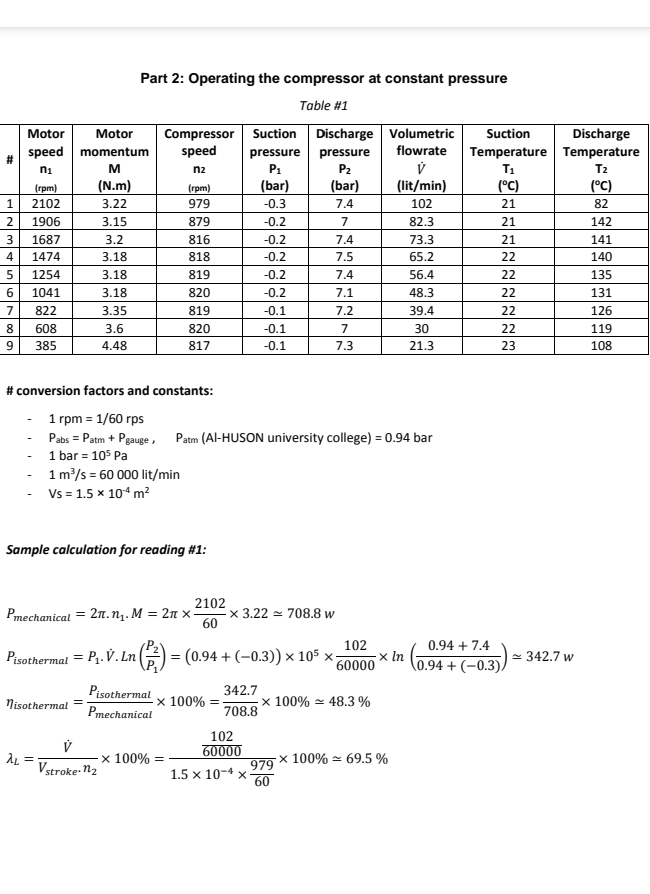 Solved Part 2: Operating the compressor at constant pressure | Chegg.com