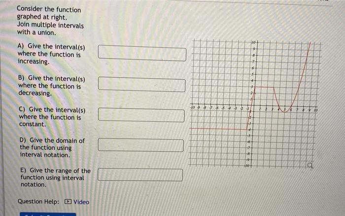 Solved Consider the function graphed at right. Join multiple | Chegg.com