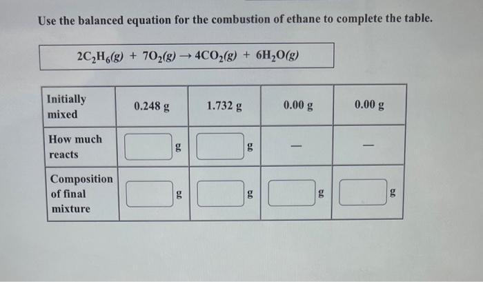 Solved Use the balanced equation for the combustion of | Chegg.com