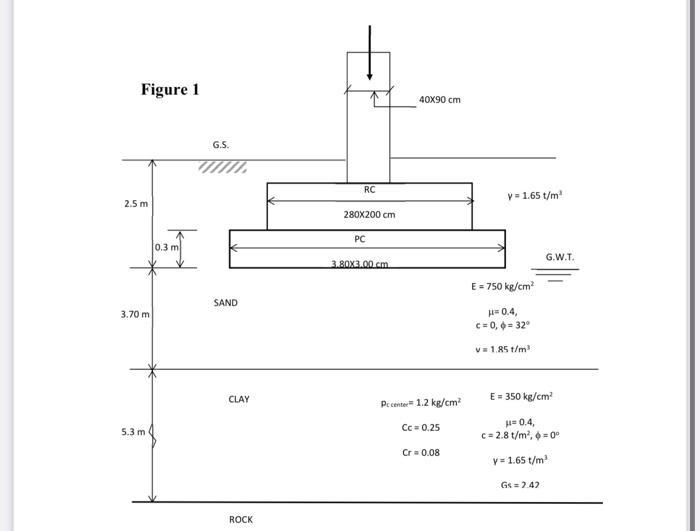 Solved 3. Determine the design vertical load for the footing | Chegg.com