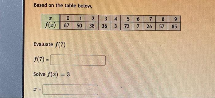 Solved Based on the table below, Evaluate f(7) f(7)= Solve | Chegg.com