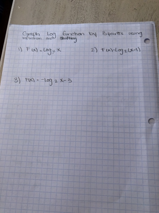 Solved reflection and shifting Graph Log function by 3 | Chegg.com