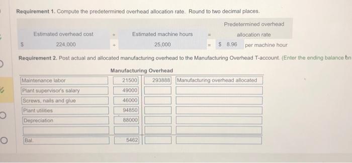 Solved Data table Requirements 1. Compute the predetermined | Chegg.com