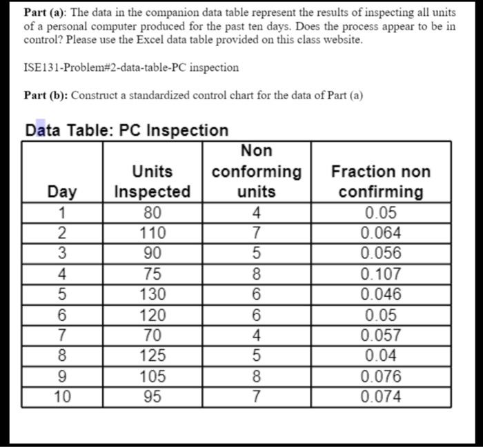 Solved Part (a): The data in the companion data table | Chegg.com