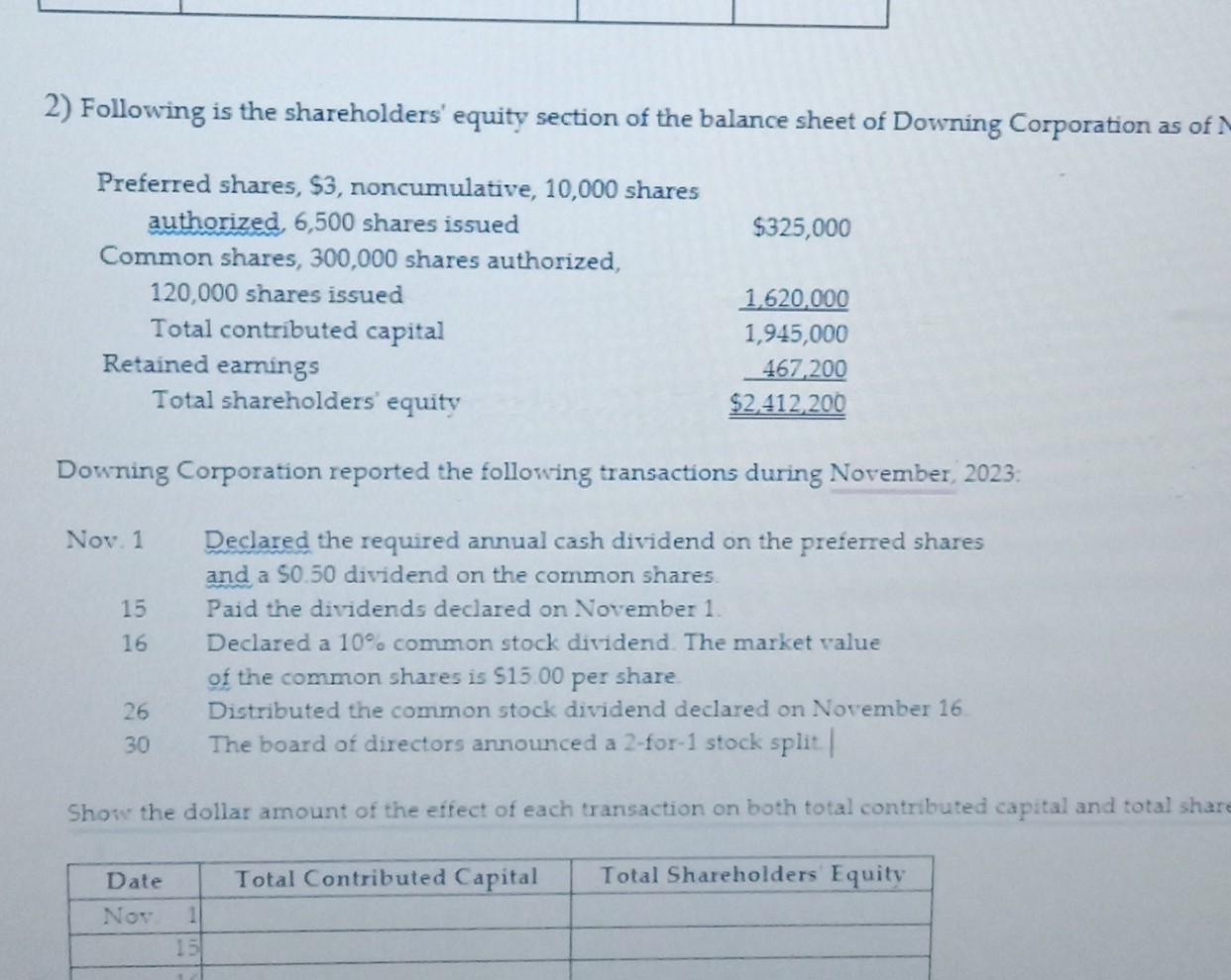 Solved 2) Following is the shareholders' equity section of | Chegg.com
