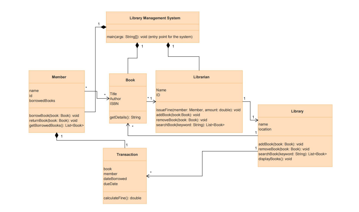 Solved Now, based on your design in Assignment 1(the picture | Chegg.com