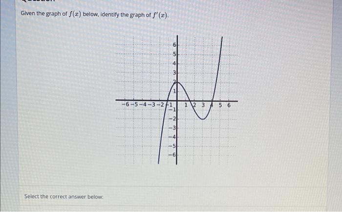 Solved Given the graph of f(x) below, identify the graph of | Chegg.com