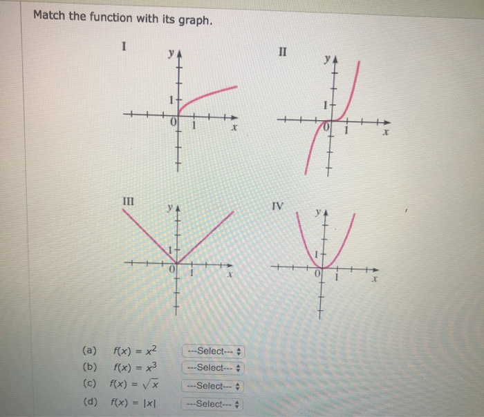 Solved Match the function with its graph. OK (a) f(x) = x2 | Chegg.com