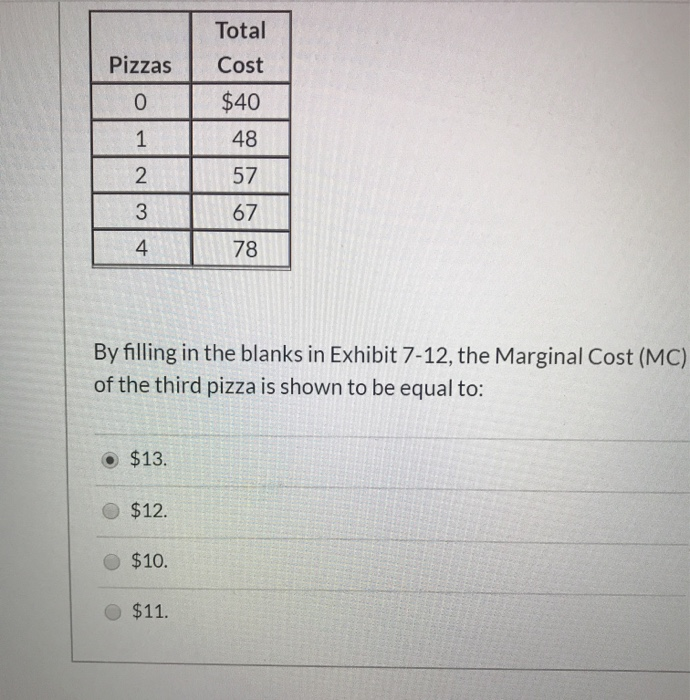 Solved Total Cost Pizzas 0 $40 1 48 2 57 3 67 4 78 By | Chegg.com