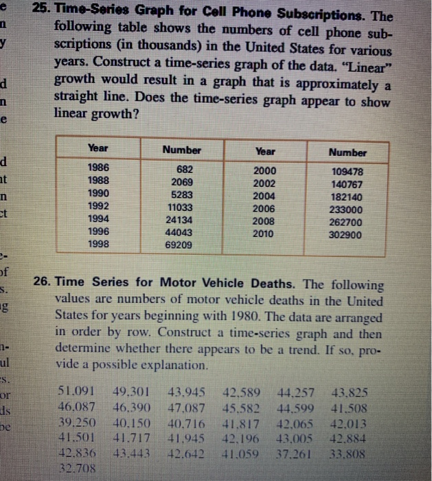 Solved a y 25. Time-Series Graph for Cell Phone | Chegg.com