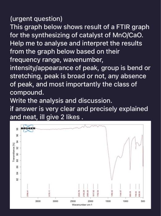 Solved (urgent question) This graph below shows result of a | Chegg.com