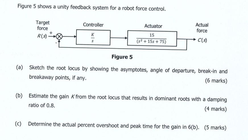 Solved Figure 5 shows a unity feedback system for a robot | Chegg.com