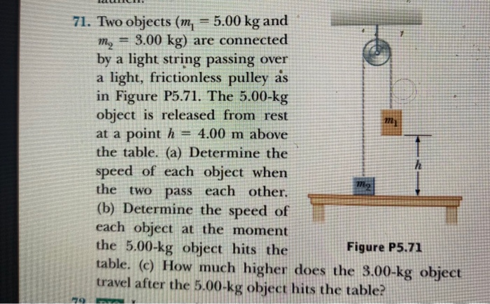 Solved 92. Two blocks, A and B (with mass 50 kg and 100 kg, | Chegg.com