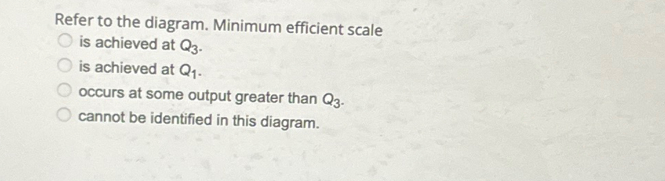 Solved Refer to the diagram. Minimum efficient scale is | Chegg.com