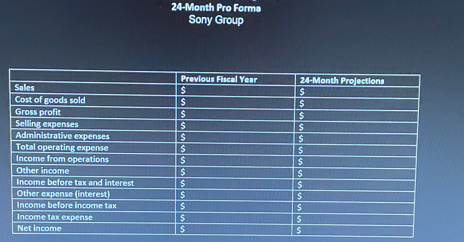 24-Month Pro FormaSony Group | Chegg.com